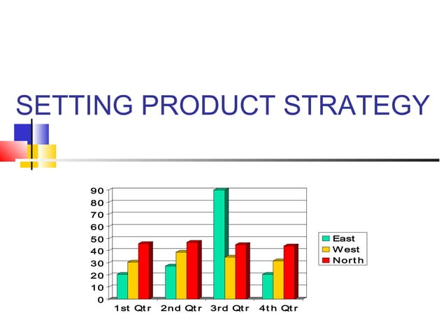 Setting product-strategy | PPT | Household Supplies | Shopping