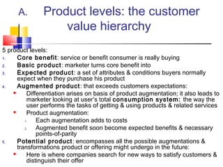 Setting product-strategy | PPT
