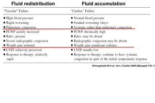 Setting the stage review of the esc acute heart failure guidelines | PDF