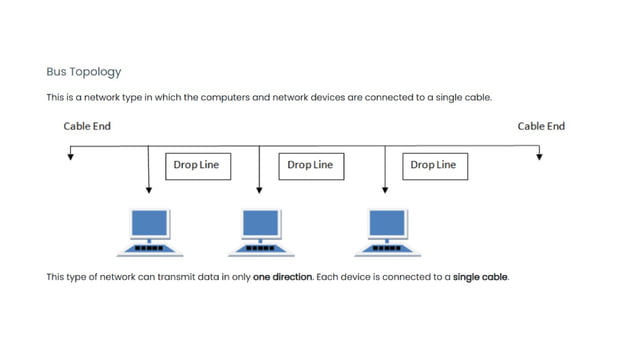 Setting-Up-Computer-Networks in introduction to ict specialization | PPT
