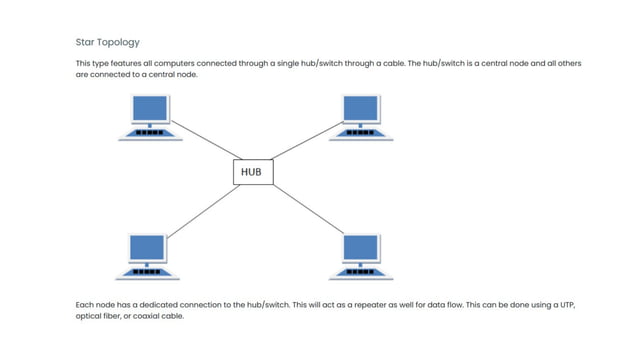 Setting-Up-Computer-Networks in introduction to ict specialization | PPT