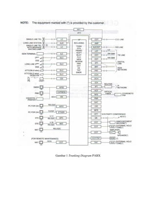 Setting 2 unit pabx kx tes824 | PDF