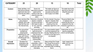 Setting and Atmosphere - Continuation.pptx
