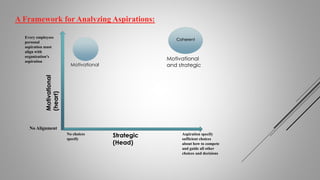 Setting aspiration | PPTX