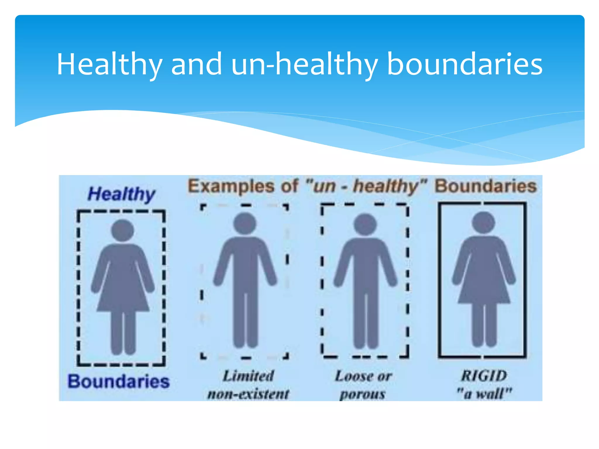 Setting assertive boundaries | PPTX