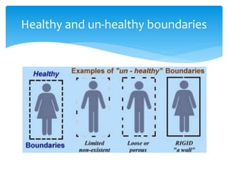 Setting assertive boundaries | PPTX