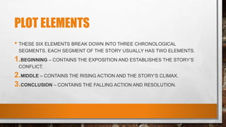 Short Story Elements [Autosaved].pptx