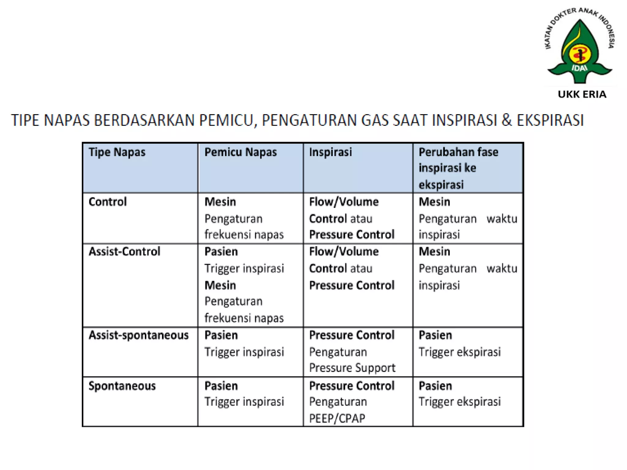 Setting awal venti untuk tentiran.pdf