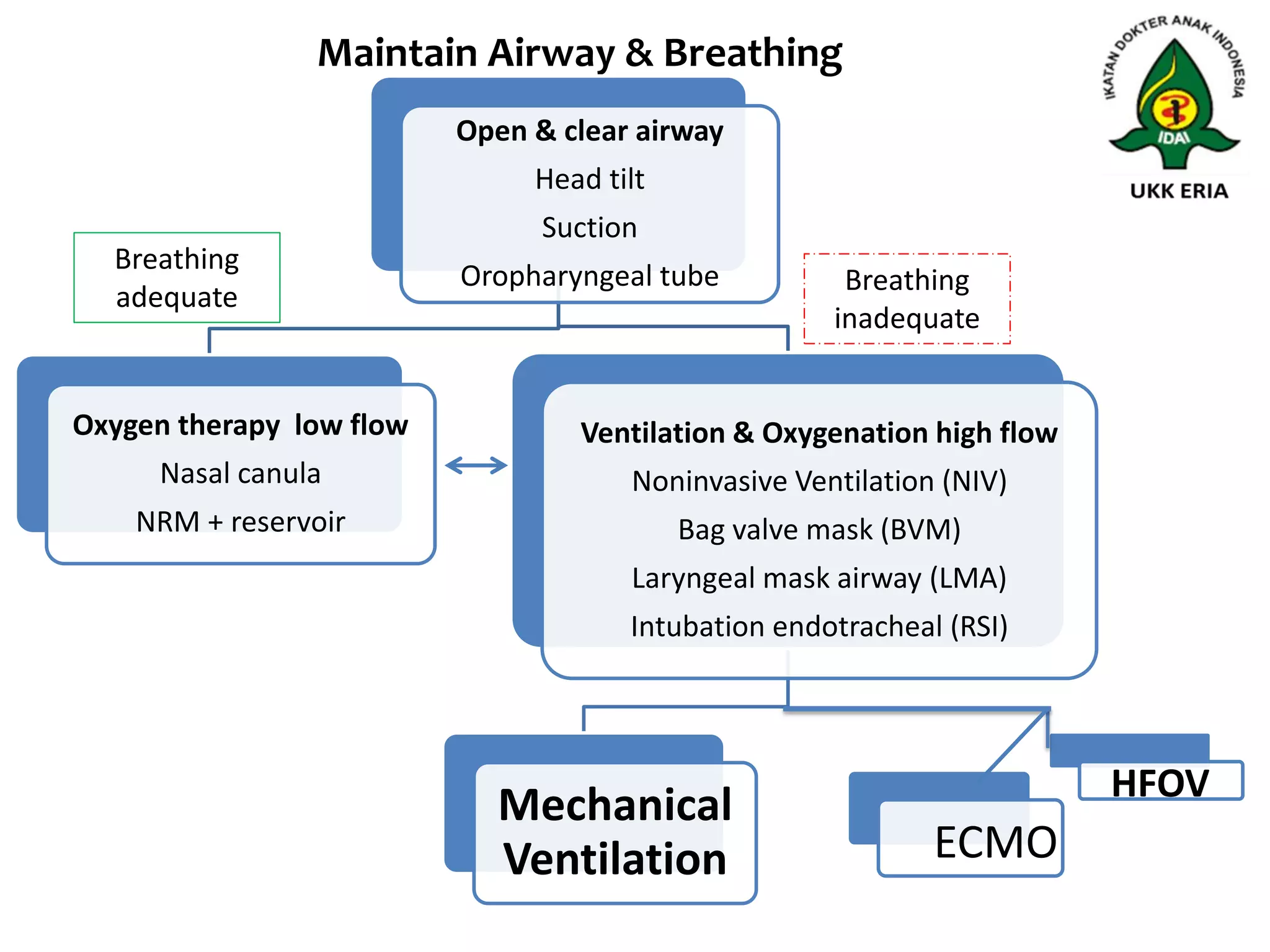 Setting awal venti untuk tentiran.pdf