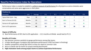 Setting BI for ultimate performance for Site | PPT