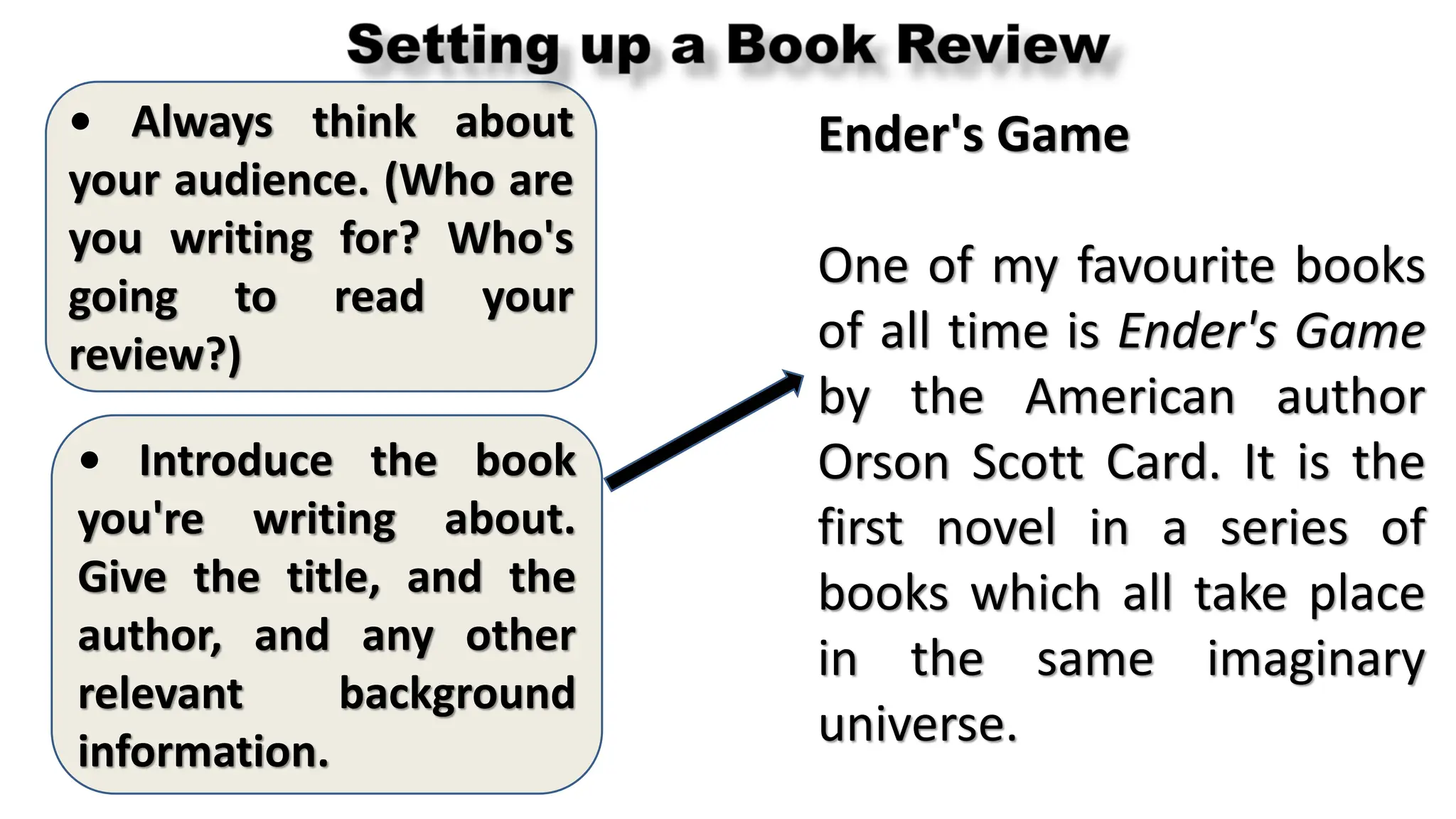 Setting up a book review for high school students | PPTX