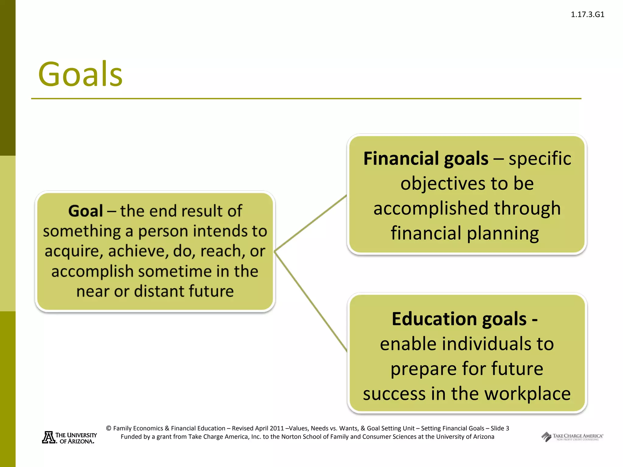 Setting Financial Goals Presentation | PPT