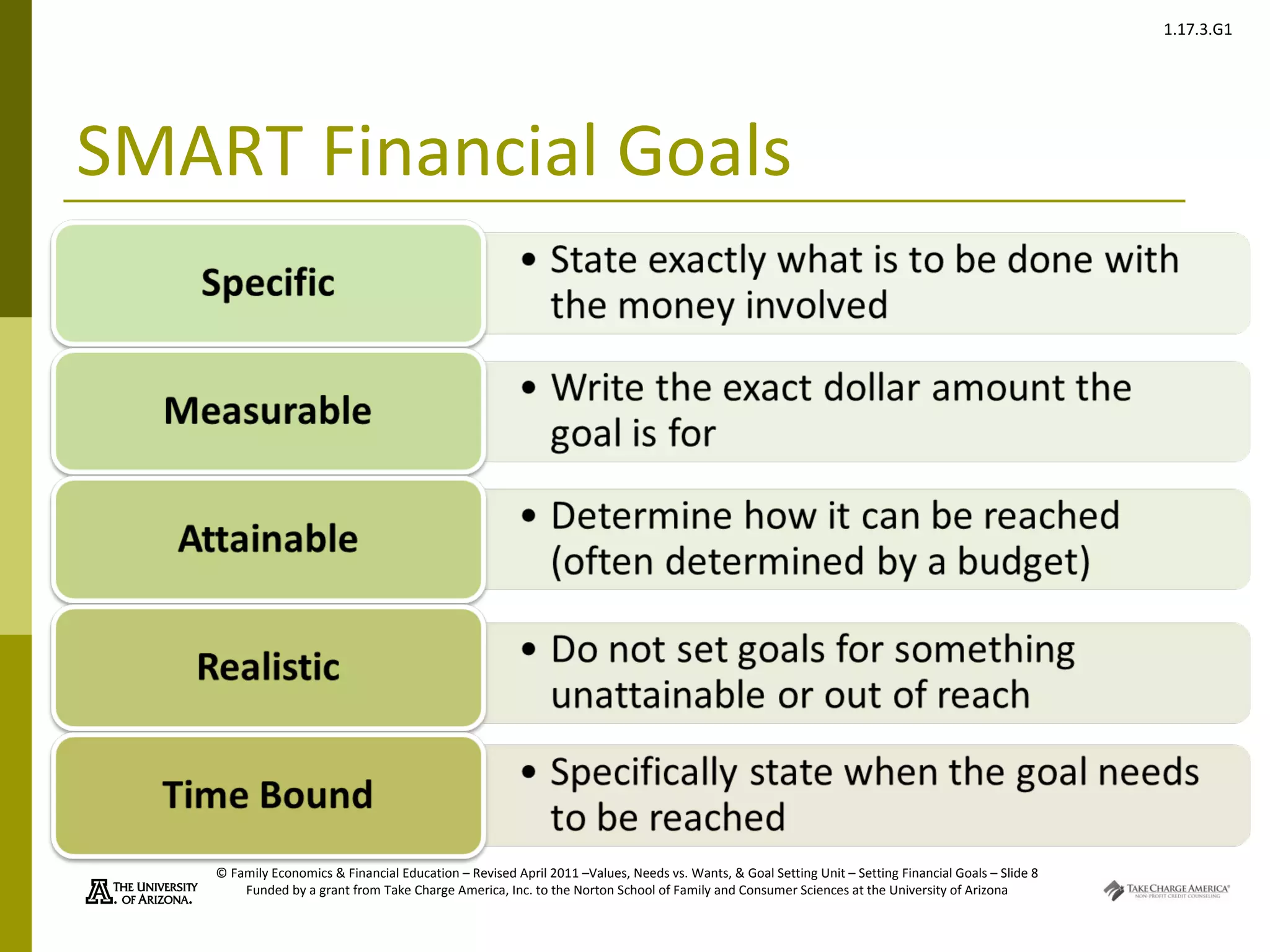 Setting Financial Goals Presentation | PPT