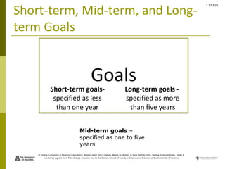 Setting Financial Goals Presentation | PPT