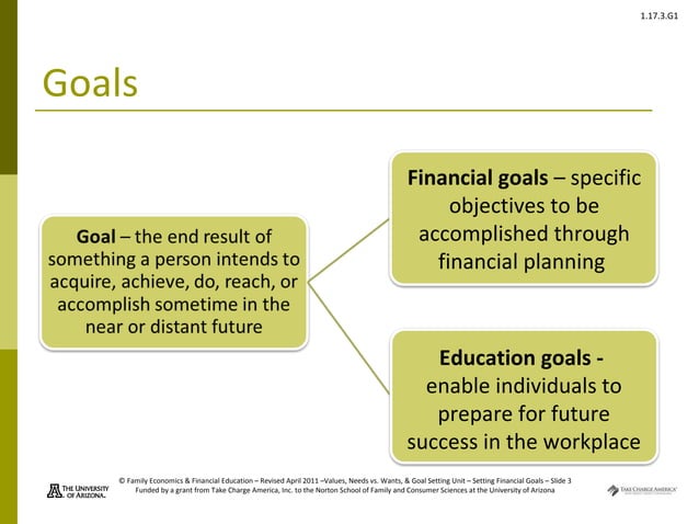 Setting Financial Goals Presentation Ppt