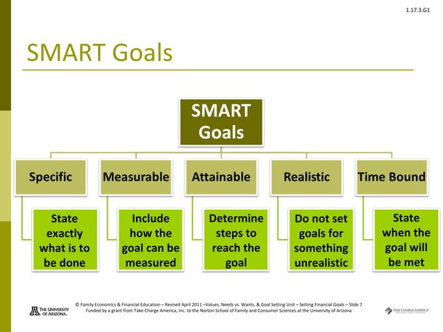 Setting Financial Goals Presentation Ppt
