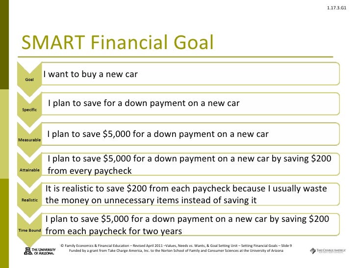 Setting Financial Goals Presentation