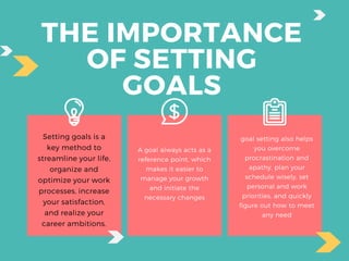 SETTING GOALS - understanding the self.. | PPTX