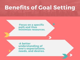SETTING GOALS - understanding the self.. | PPTX