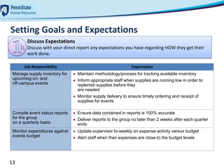 SettingGoalsAndExpectationsForSupervisors.pptx