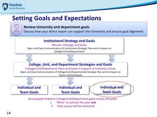 SettingGoalsAndExpectationsForSupervisors.pptx