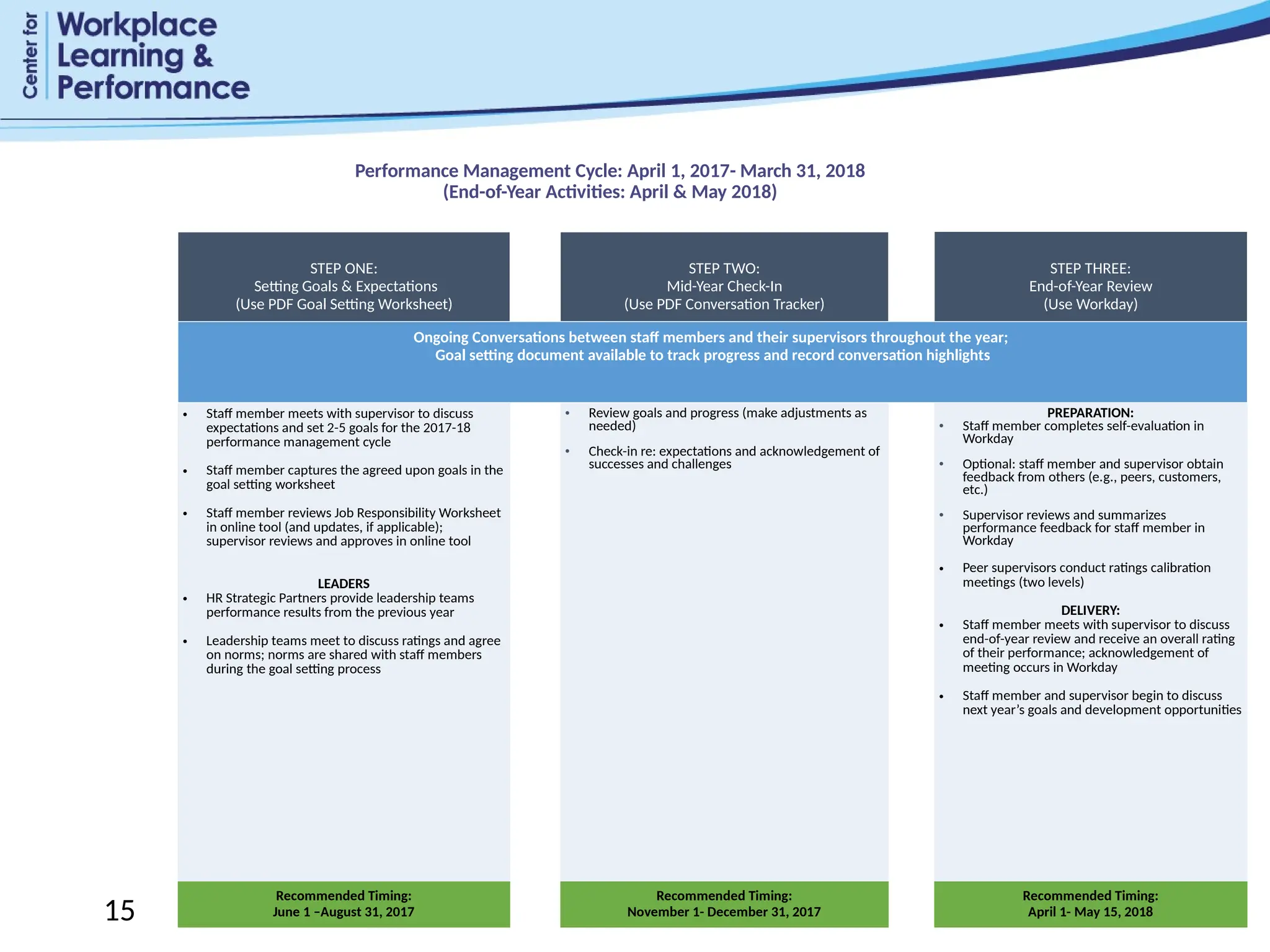 SettingGoalsAndExpectationsForSupervisors.pptx