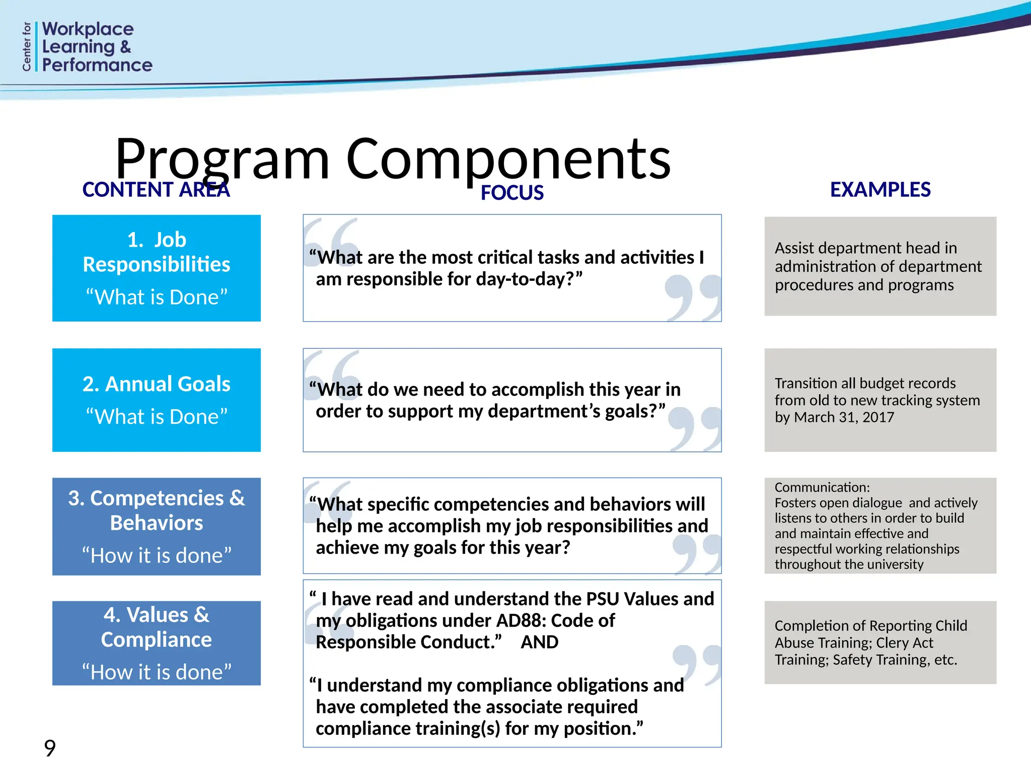 SettingGoalsAndExpectationsForSupervisors.pptx