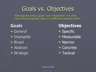 Setting Goals And Objectives Training | PPT