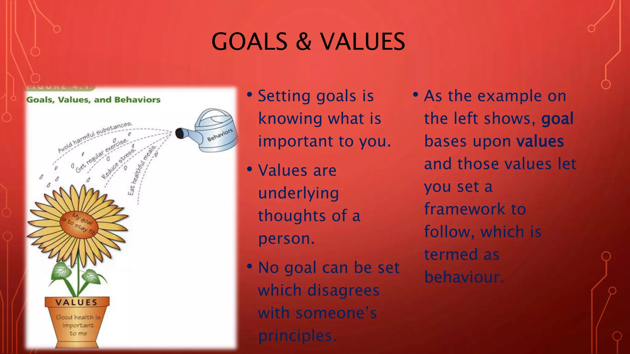 Setting goals & solving problems.pptx