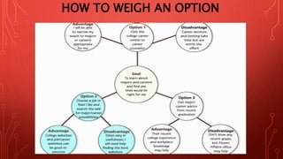 Setting goals & solving problems.pptx