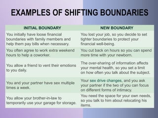 How to set and maintain healthy boundaries | PPTX