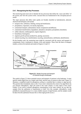 Setting monitoring program_objectives-ch2_2_ | PDF