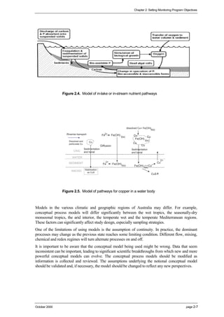 Setting monitoring program_objectives-ch2_2_ | PDF