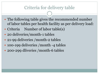 Setting of labor Room | PPTX