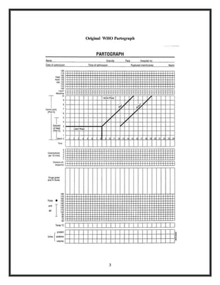 In Partograph and Setting of labour room word file | DOCX