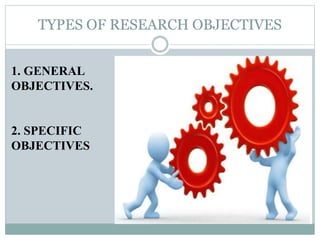 Setting of research objectives Dr. Seema Jakher | PPTX