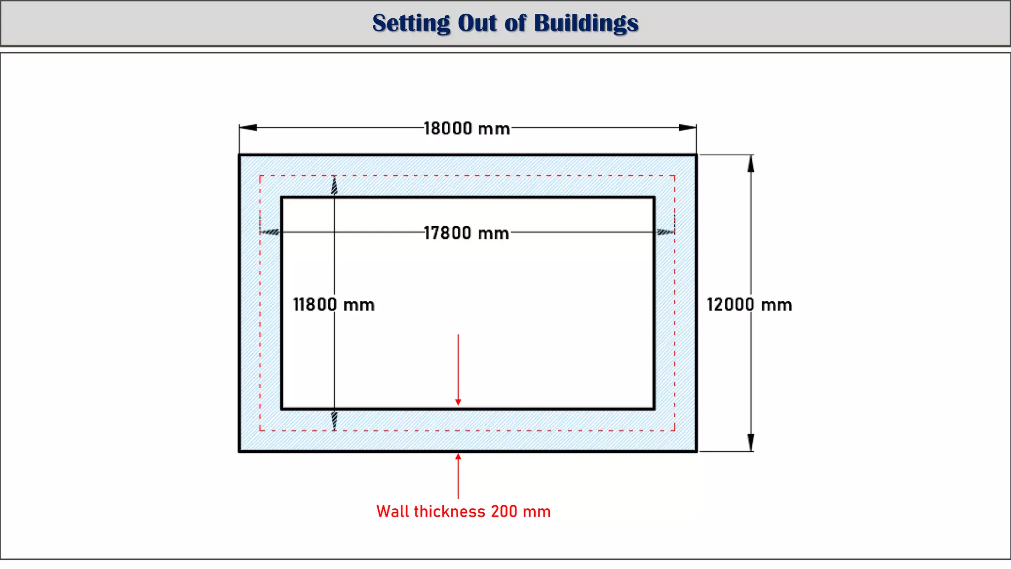 Setting out of Building | PDF