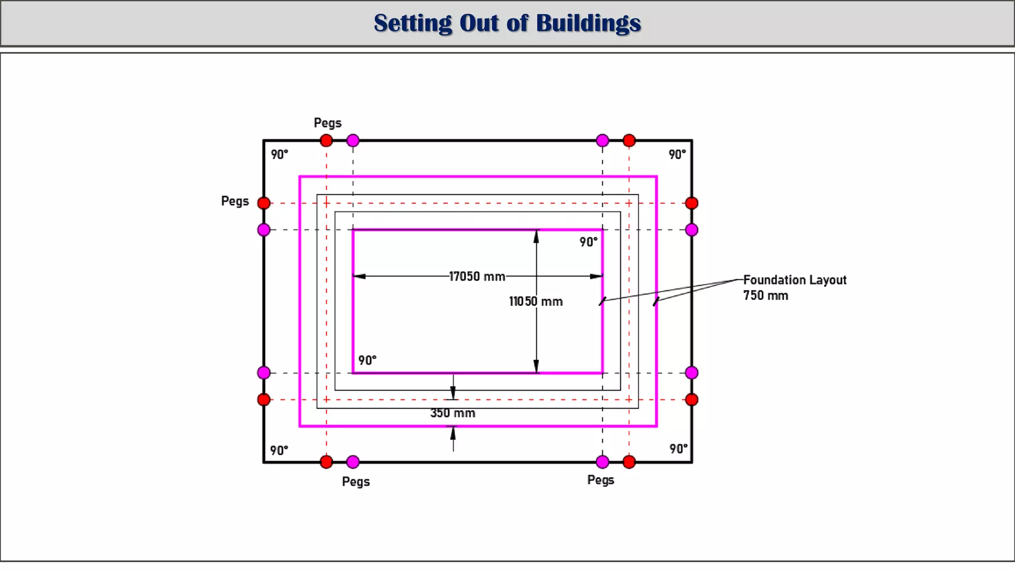 Setting out of Building | PDF