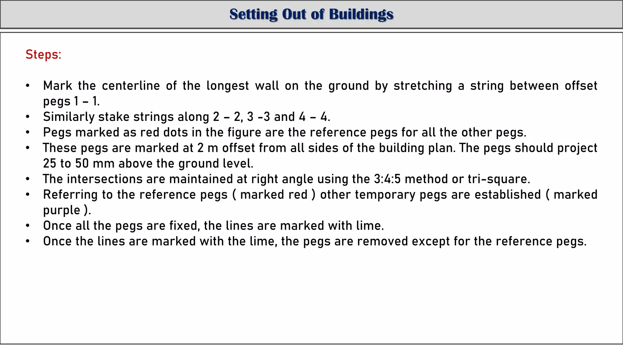 Setting out of Building | PDF