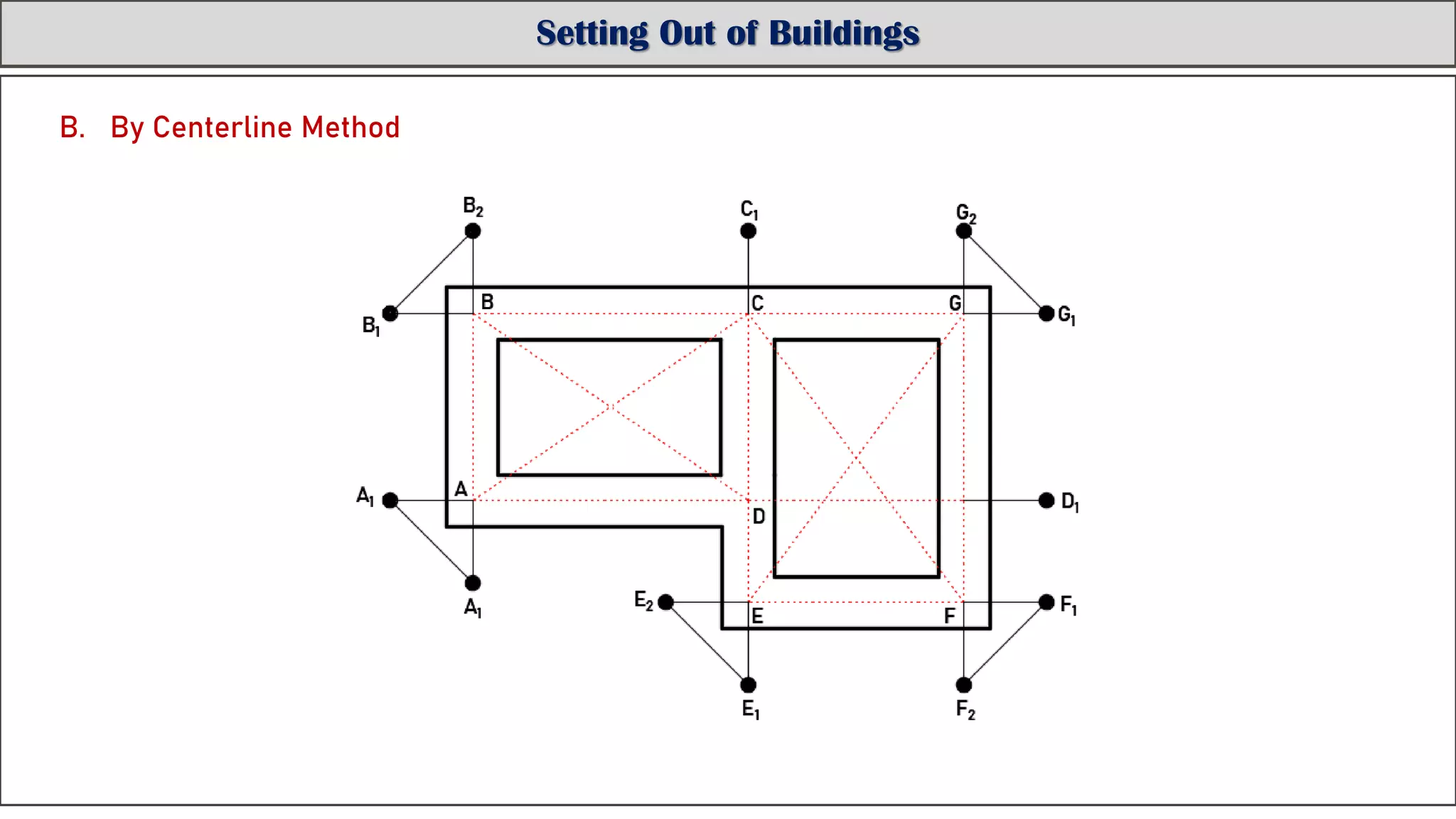 Setting out of Building | PDF