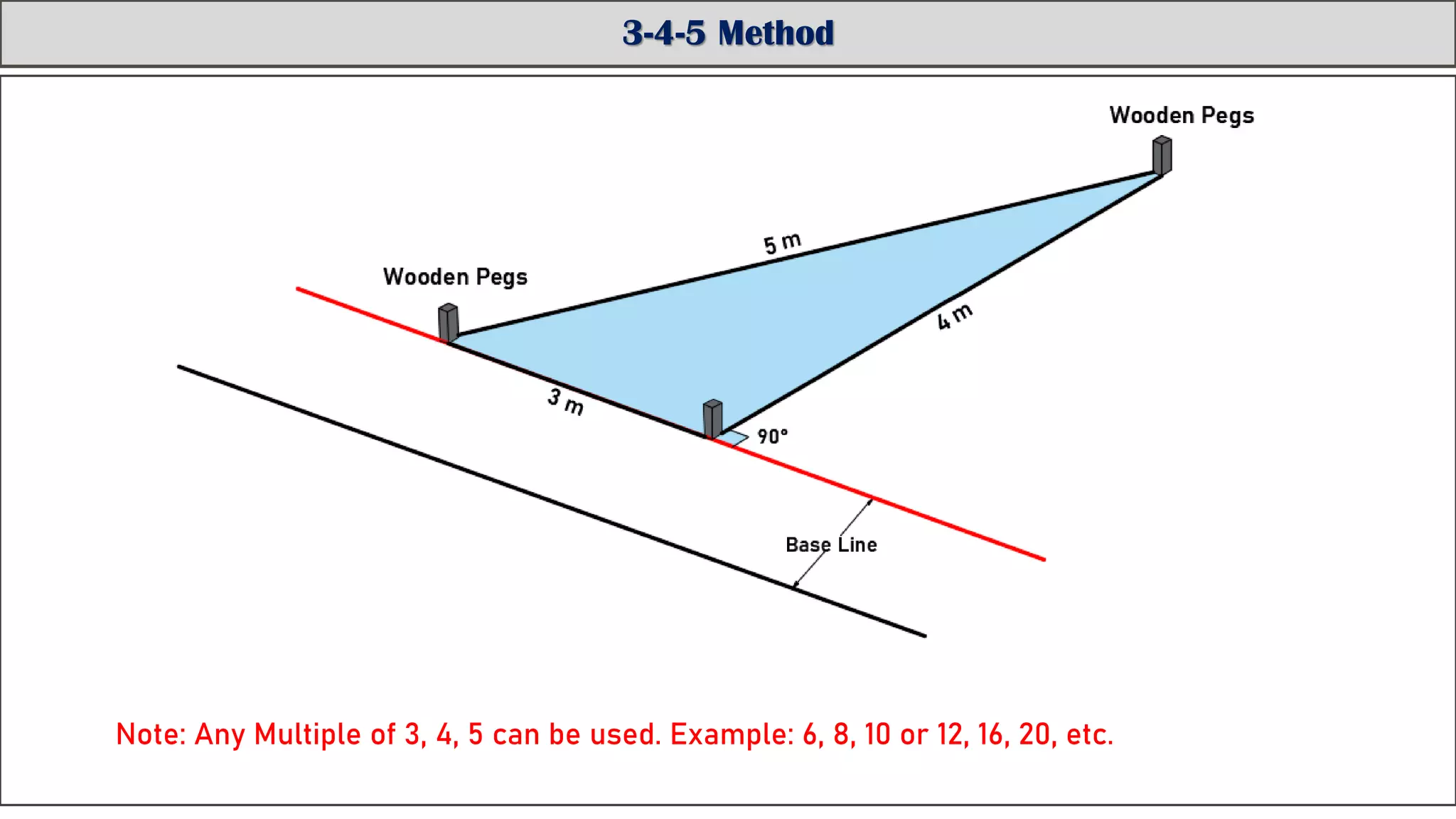 Setting out of Building | PDF
