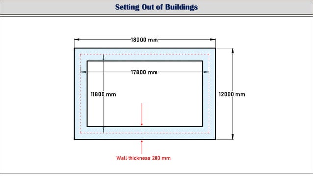 Setting out of Building | PDF | Home Improvement | Home & Garden