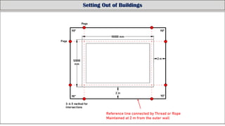 Setting out of Building | PDF