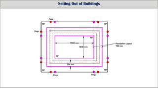 Setting out of Building | PDF