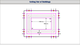 Setting out of Building | PDF