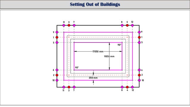 Setting out of Building | PDF | Home Improvement | Home & Garden
