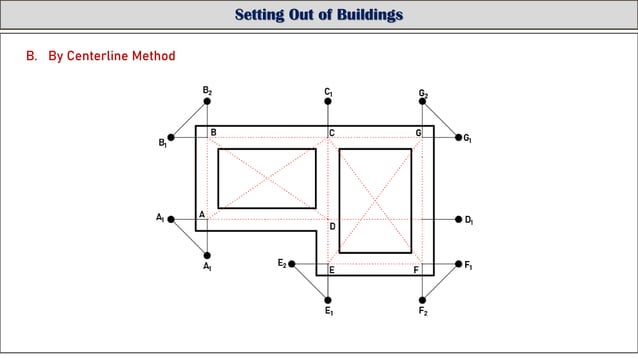 Setting out of Building | PDF | Home Improvement | Home & Garden