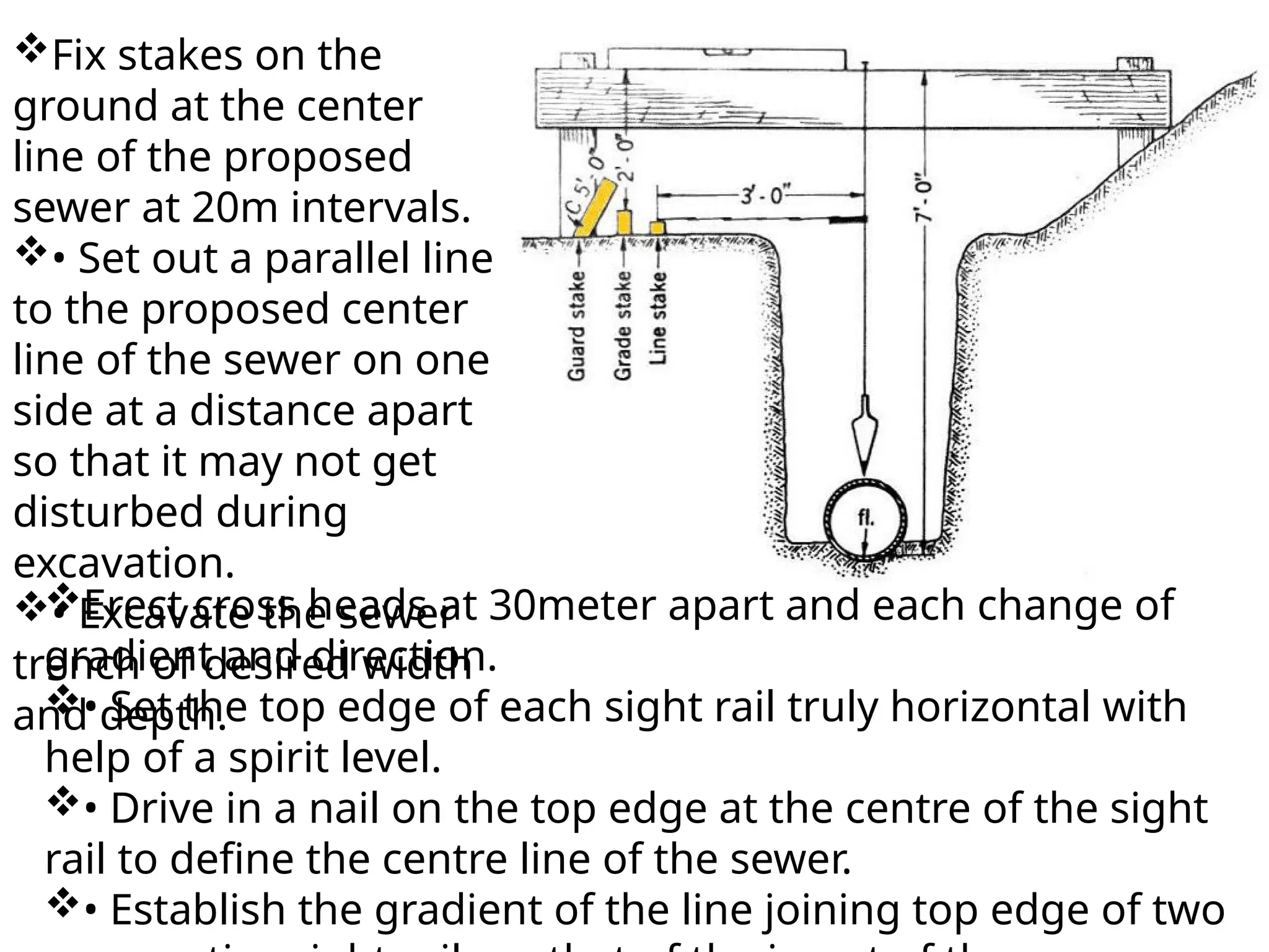 constructuion _surveyingsetting out .pptx