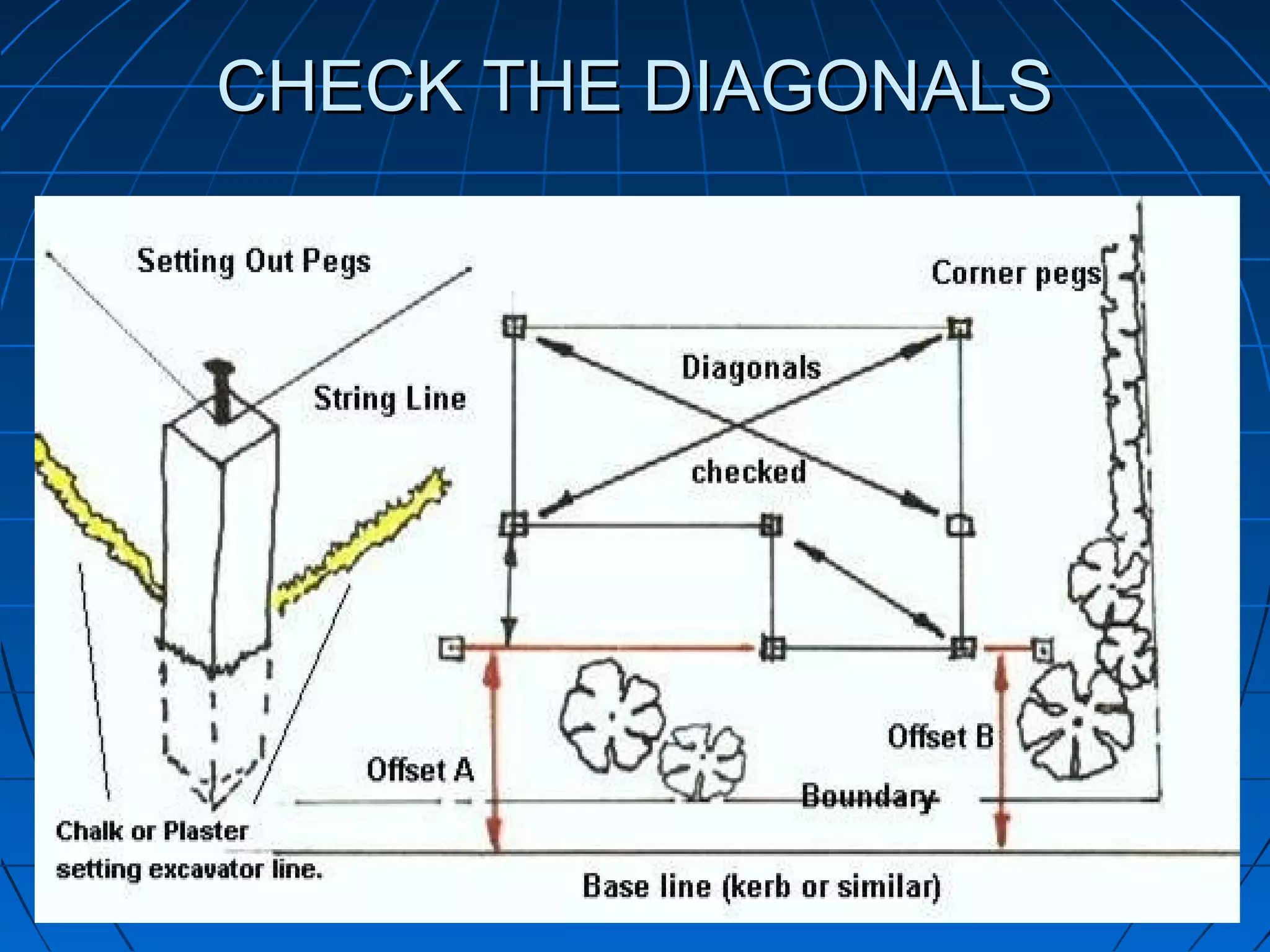 Introduction to Setting Out a Building | PPT