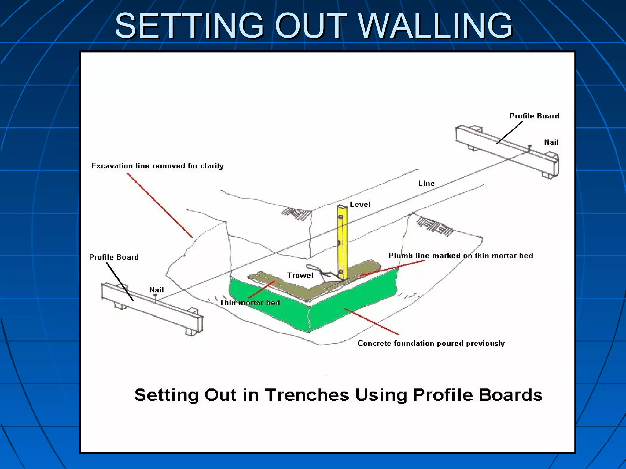 Introduction to Setting Out a Building | PPT
